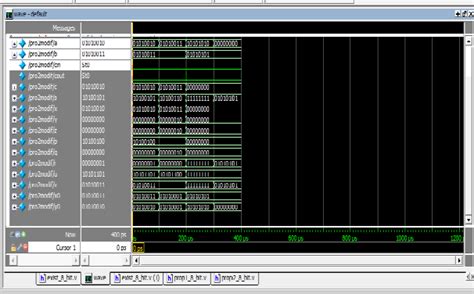 Figure 8 From Design And Implementation Of Arithmetic Logic Unit Alu Using Modified Novel Bit