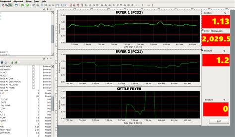 Graph Showing In Designer But Not In Published Hmi Ignition