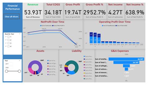 financial analysis power bi freelancer