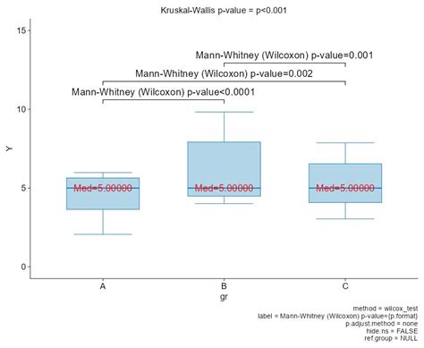 Statistics Datascience Adrian Olszewski 32 Comments