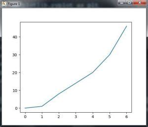 Python Matplotlib Drawing Multiple Curves Codeloop