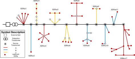 Figure 1 From Optimal Power Flow For Integrated Primary Secondary