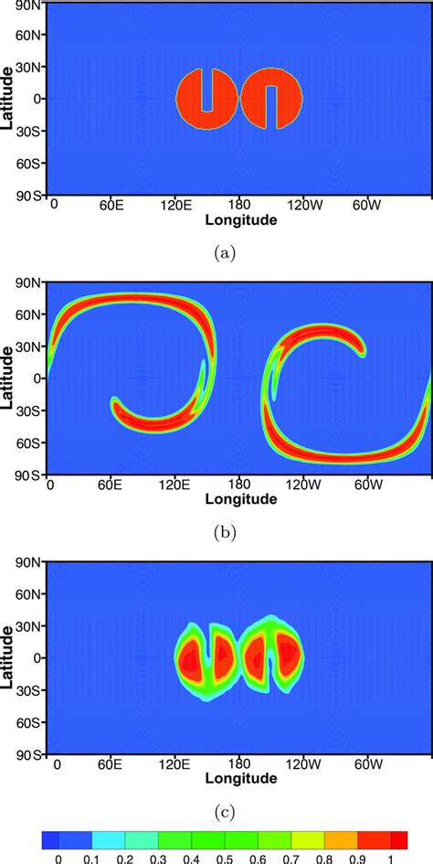 Numerical Result Of Deformational Flow Of Slotted Cylinder After One