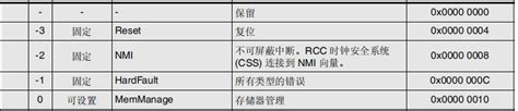 【嵌入式】stm32程序跳转实验0x8004000 Csdn博客