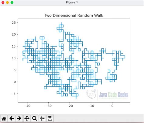 random walk in python java code geeks