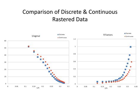 Ppt Advanced Vector Scanning Techniques In Microcrystallography For