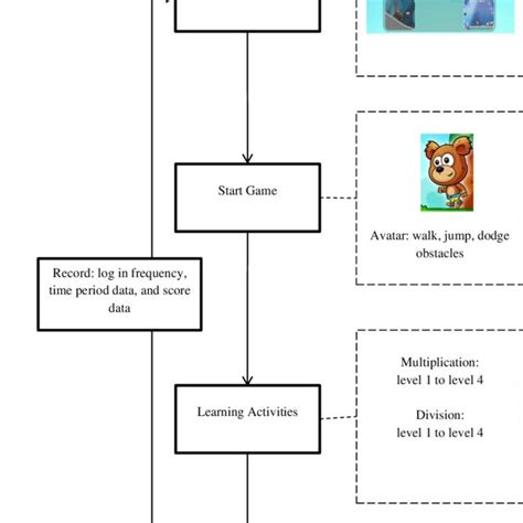 The Criteria And Behaviours Based On Piagets 1980 Constructivist