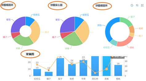 软件合集 推荐10款国内在线图表工具，你用过几个？ 知乎