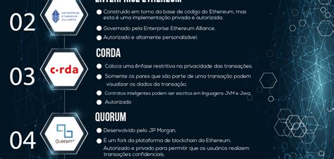 Os Melhores Projetos Open Source Da Blockchain 101 Blockchains