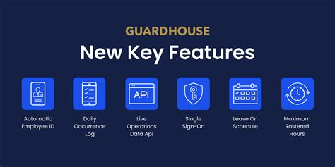 Elevating Security Management Introducing New Features To Guardhouse