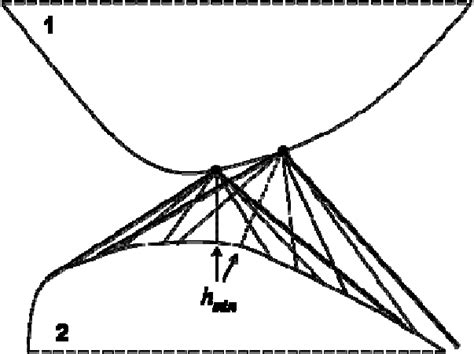 Schematic Illustration Of H Min Determination Schematic Drawing Download Scientific Diagram