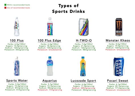How To Make A Healthy Sports Drink At Donald Blanton Blog