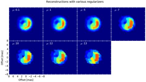 6 The Image Shows The Impact Of µ On The Image Reconstruction Process