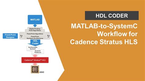 Matlab To Systemc Workflow For Cadence Stratus Hls Youtube