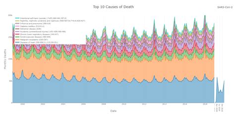 GitHub Fjb Capstone Retrieving Processing And Visualizing Data With Python
