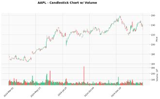 Plotting Stock Charts Ohlc With Matplotlib And Mplfinance Pythonfintech