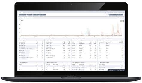 lumics solutions cloud based network monitoring technologies