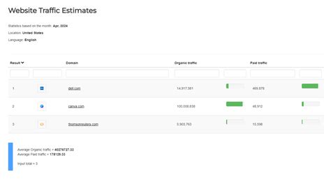 Website Traffic API Traffic Analytics API