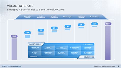 What Are The Components Of A Talent Stack In The Talent To Value