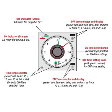 Dual Repeat Cycle Timer Sonnys