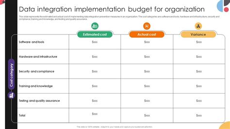 Data Integration Implementation Budget For Organization Data