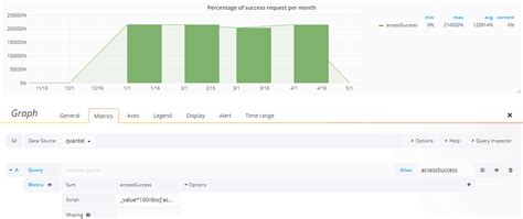 Script Doesnt Work Elasticsearch Grafana Labs Community Forums