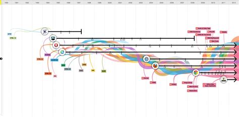 Visualizing Evolution Evolution As A Creative Tool
