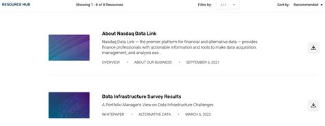 Nasdaq Data Link Review An Extensive Look 2023 Analyzing Alpha