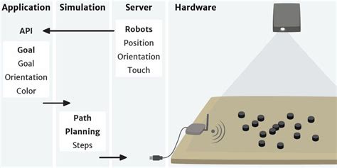 Contribute To SwarmUI Development By Creating An Account On GitHub User Interface Github