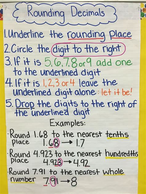 Rounding Numbers Anchor Chart