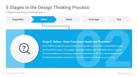 Design Thinking PowerPoint Templates SlideSalad