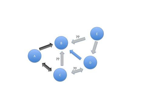 Trust Propagation Problem Download Scientific Diagram