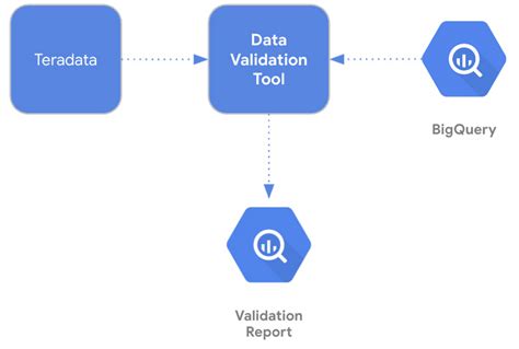 Announcing BigQuery Migration Service Google Cloud Blog