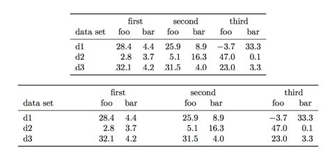 Alignment In Tabularx Environment TeX LaTeX Stack Exchange