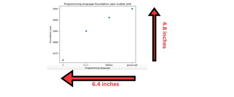 How Do I Change The Figure Size Of Figures Drawn With Matplotlib Askpython