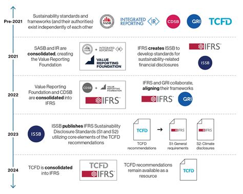 Transitioning From The Task Force On Climate Related Financial
