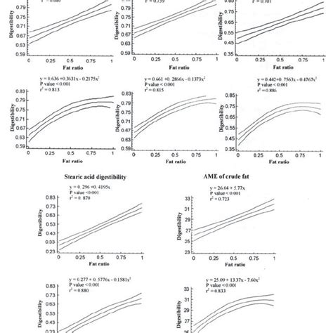 Regression Analysis Linear Yabx Quadratic Yabxcx 2 Relating