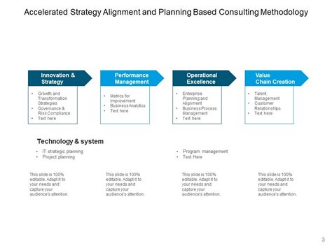 Understanding And The Process Of Implementing Consulting Approaches Ppt