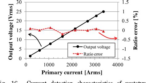figure 1 from development of a wide range current sensor with regularly