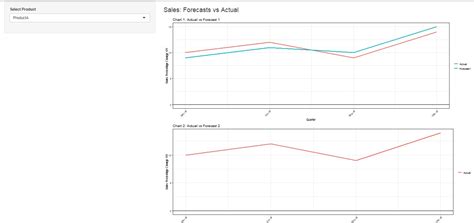 Wrangling Data For Use In Shiny App Shiny Posit Community
