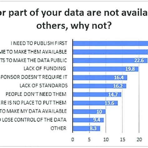 Data Life Cycle From Data Life Cycle Download Scientific Diagram