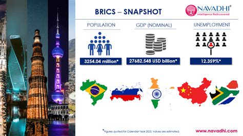 Brics Snapshot Pestle Swot Risk And Macroeconomic Trends Analysis Navadhi Market Research