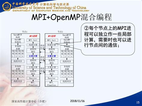 并行算法实践 ppt download