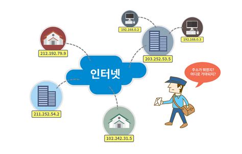 코딩의 시작 Tcp School