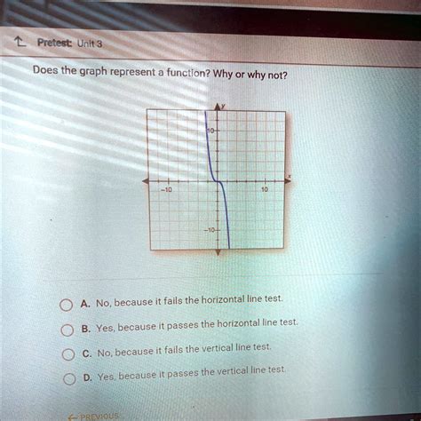 solved does the graph represent a function why or why not pretest