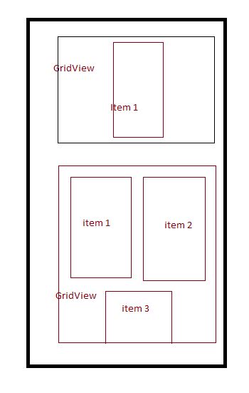Android Gridview If Single Item Means It Will Place In To Center