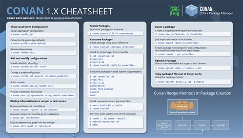 New Cheat Sheet For Conan 2 0 Is Finally Here