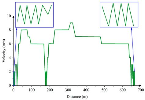 Wevj Free Full Text Energy Consumption Estimation Method Of Battery Electric Buses Based On