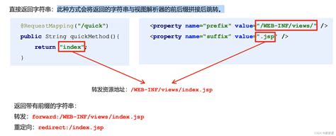 spring 四 springmvc的请求和响应 springmvc的请求与响应 csdn博客