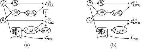 TrafficFlowGAN Physics Informed Flow Based Generative Adversarial Network For Uncertainty